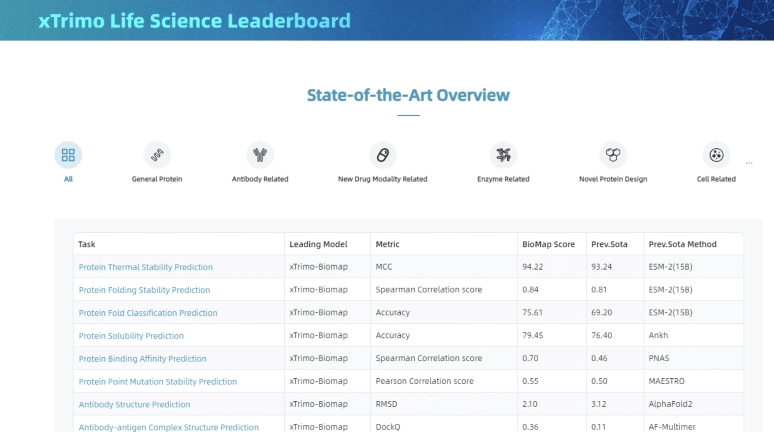 Artificial Intelligence At Sanofi Emerj Artificial Intelligence Research